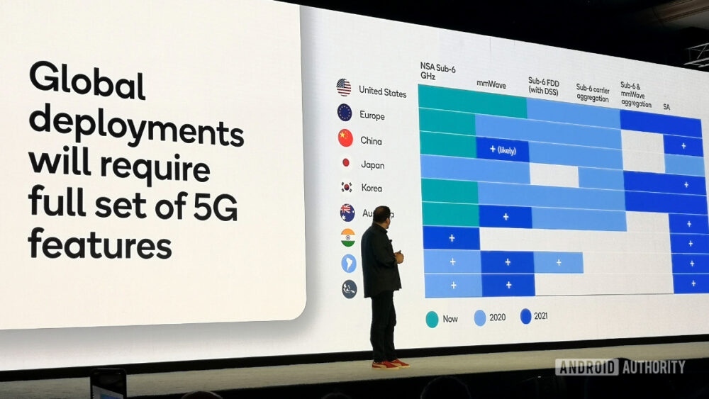 5G smartphones in 2020: What to expect from 5G in the new decade