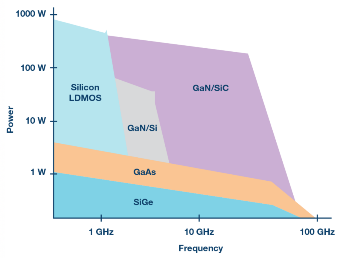 What is GaN and what does it mean for your tech? - Android Authority