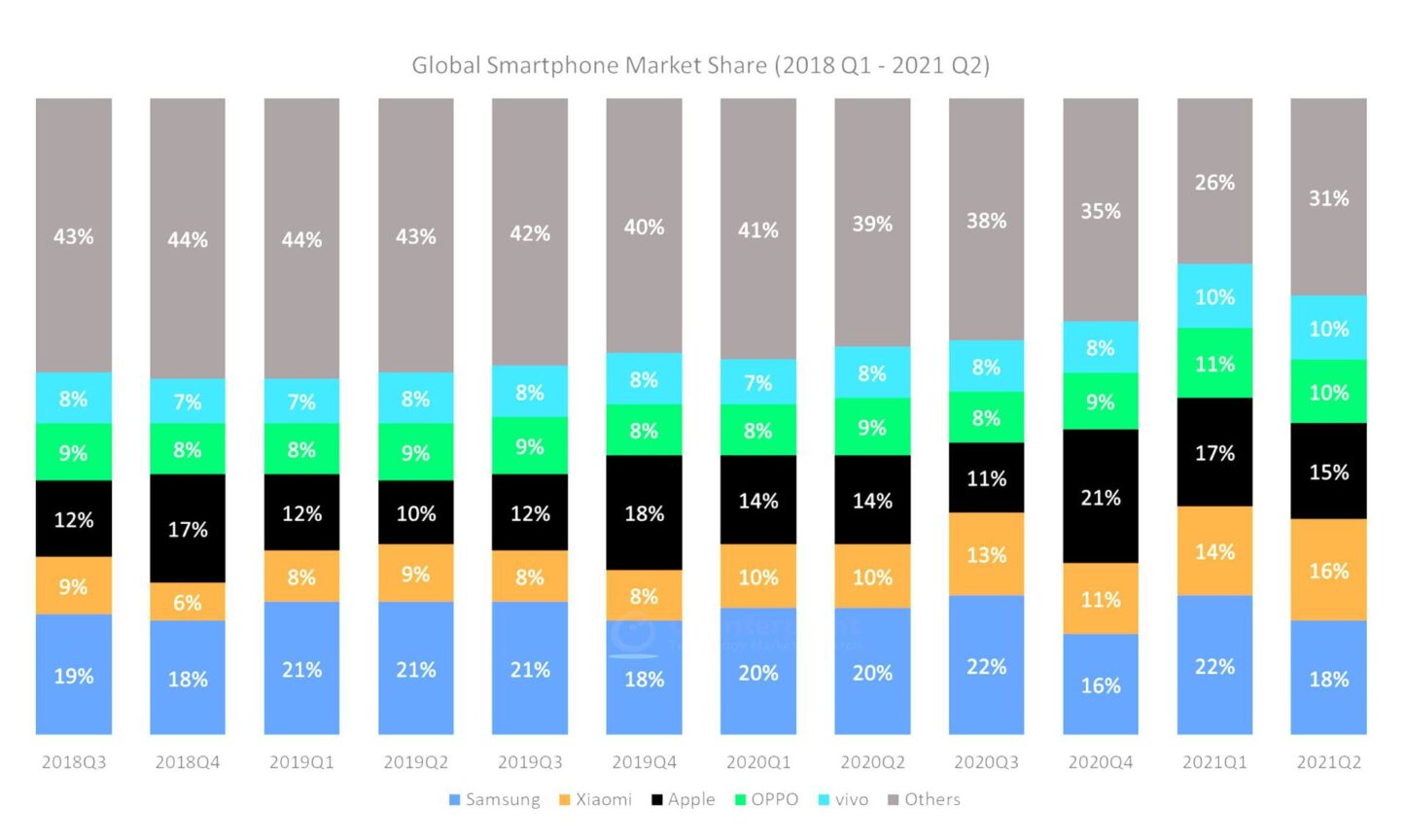 Who is BBK, one of the largest phone manufacturers? - Android Authority