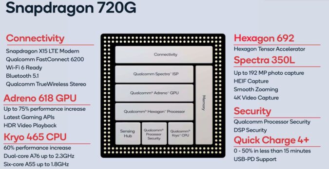 Qualcomm announced the new Snapdragon 460, 662 and 720G