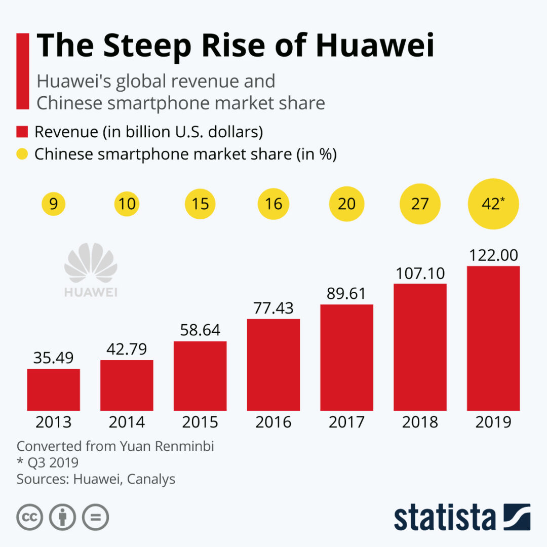 HUAWEI in 2020: So many questions - Android Authority