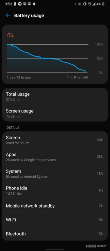 LG V60 review: LG's best (final) effort is still worth a look