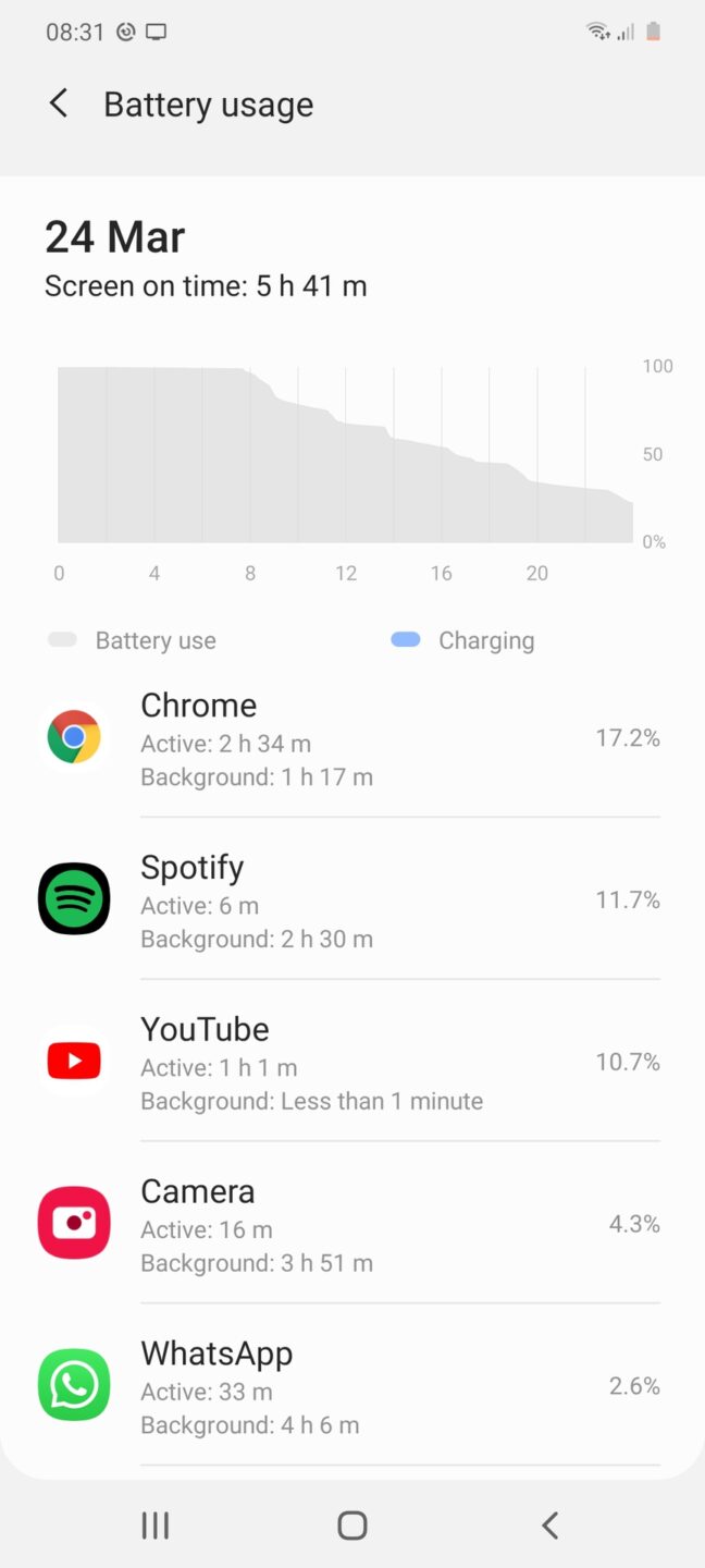 Samsung Galaxy S20 review: What more could you want?