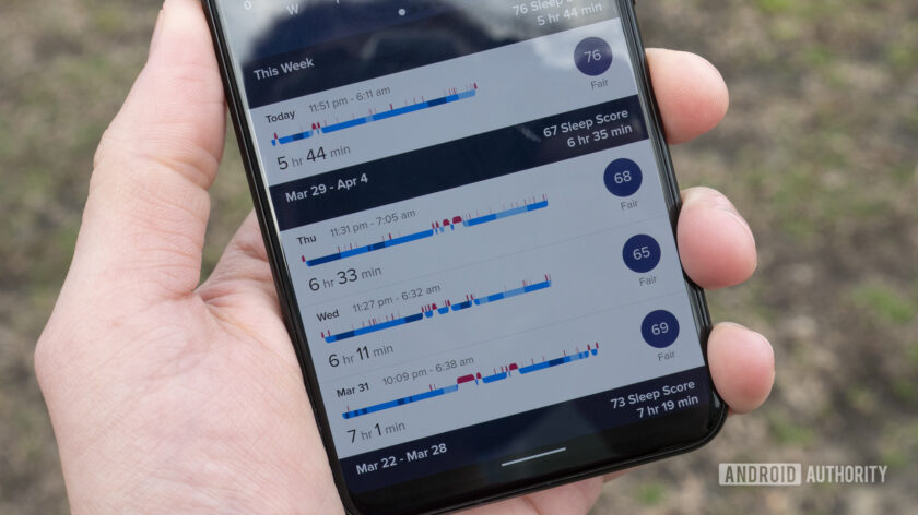 Fitbit Sleep Score: Everything you need to know - Android Authority