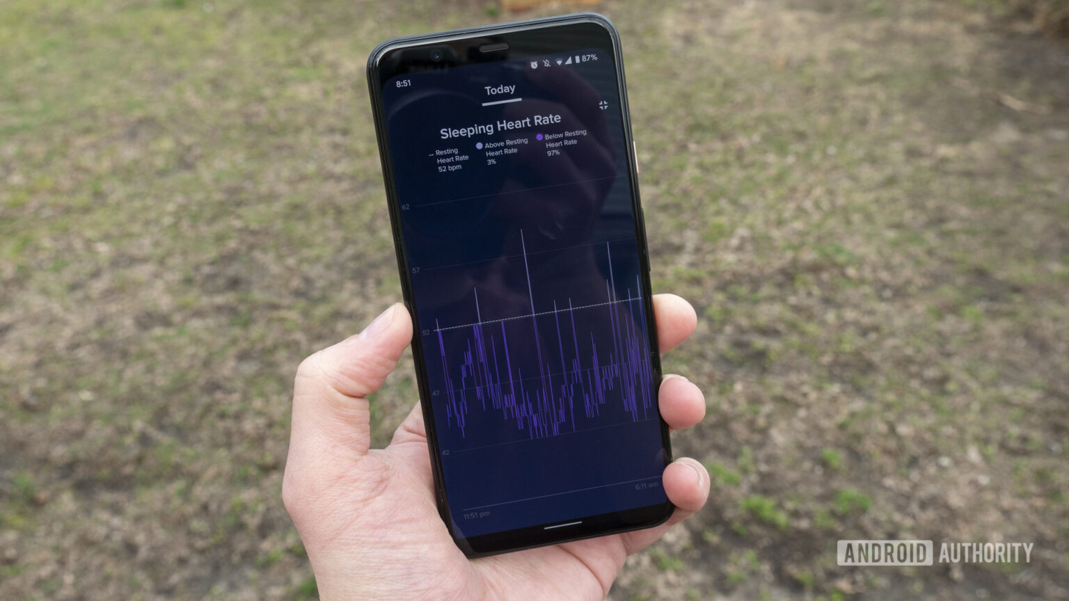 Fitbit Premium review: Is it worth the cost? - Android Authority