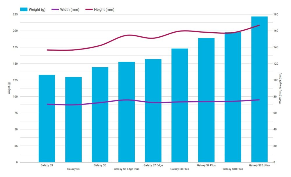 Can we stop it with the comically big phones now? - Android Authority