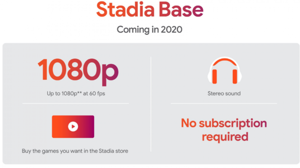 Google Stadia long-term review: 7 months on is it still worth it