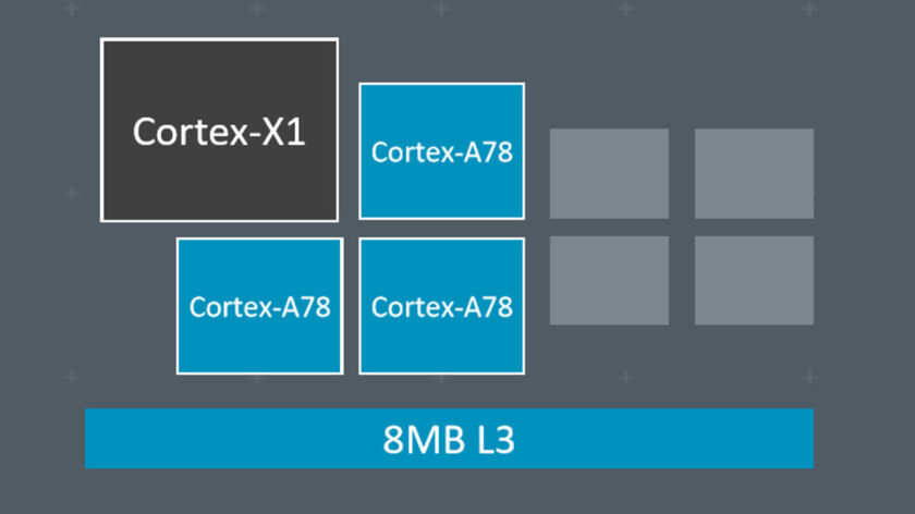 Arm Cortex-X1 and Cortex-A78 CPUs: Big cores with big differences
