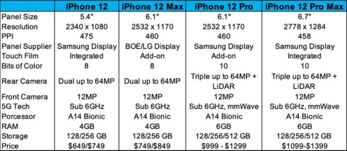 Apple news: Android's competitor during week of May 22, 2020