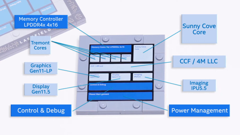 Arm vs x86: Instruction sets, architecture, and more differences explained