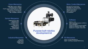 Qualcomm brings the Snapdragon 865 to robotics with its RB5 platform