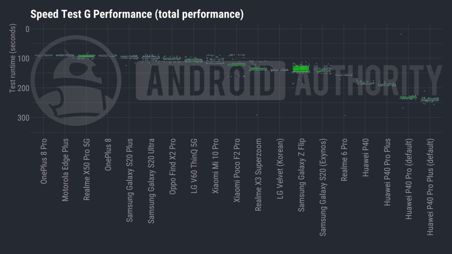 The Best of Android: Mid-2020 — Which phone offers the best performance ...