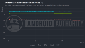 The Best of Android: Mid-2020 — Which phone offers the best performance ...