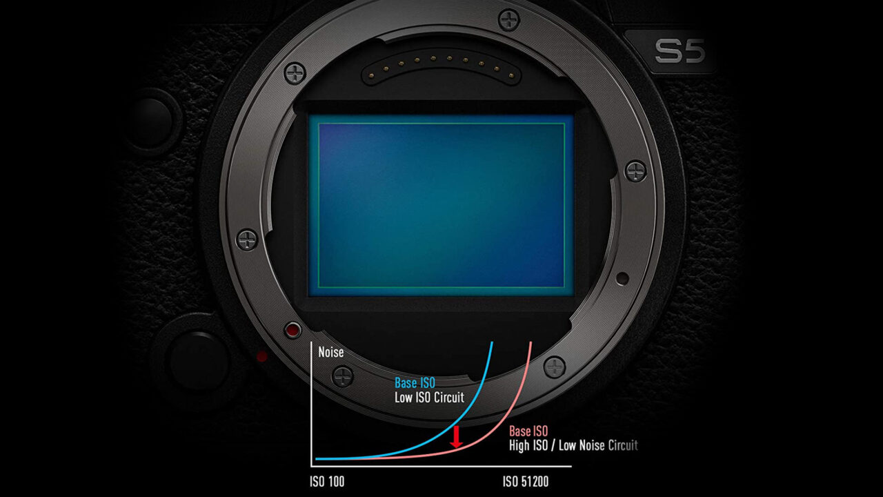 Panasonic Lumix S5: Everything you need to know about the camera