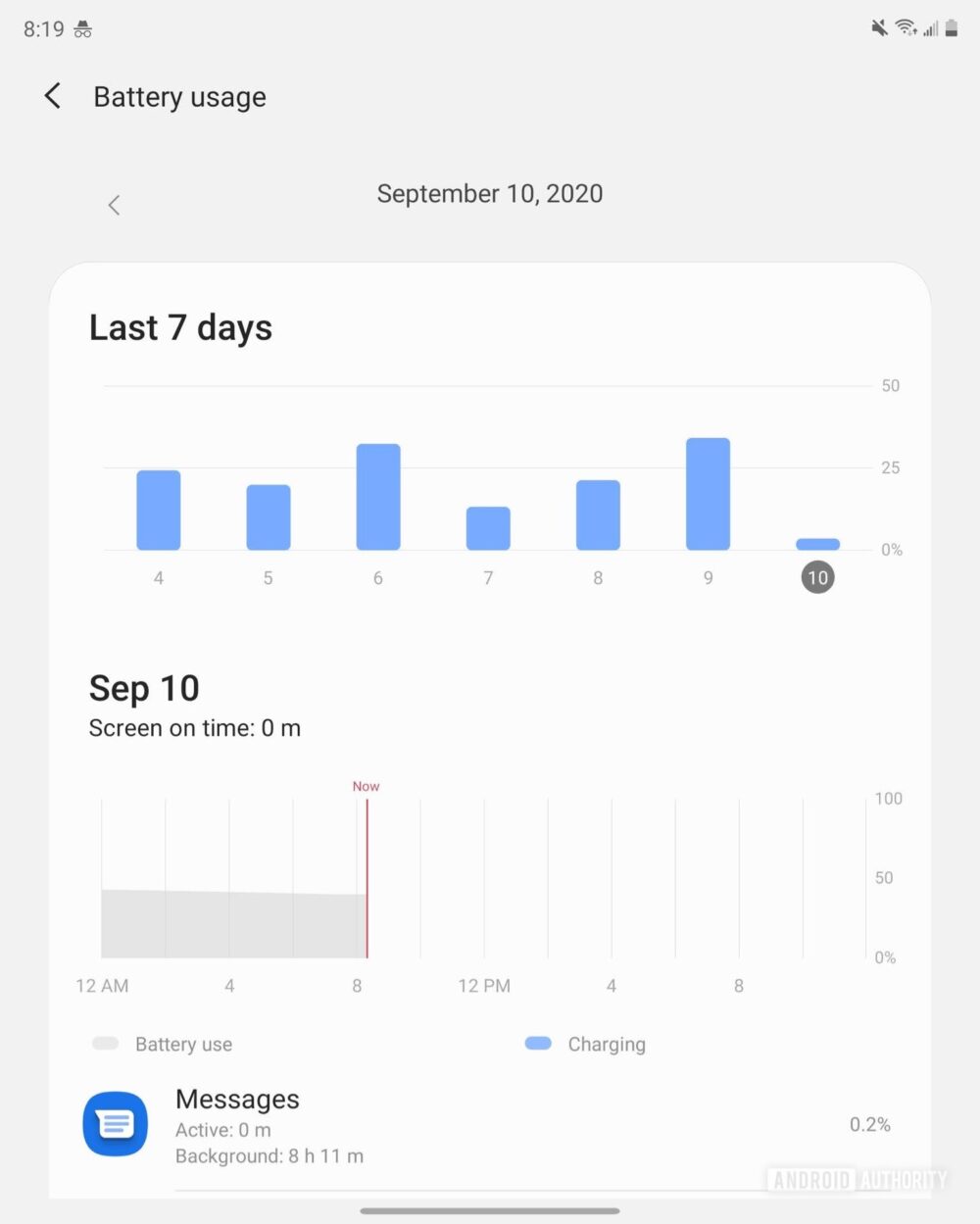 Samsung Galaxy Z Fold 2 review: Proving the concept