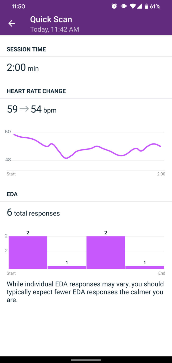 Fitbit Sense review: Is it still worth it?