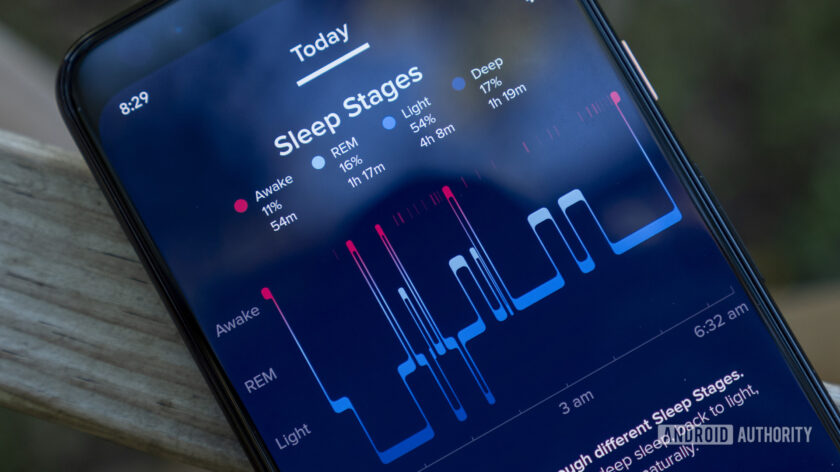 Fitbit Sleep Score: Everything you need to know - Android Authority