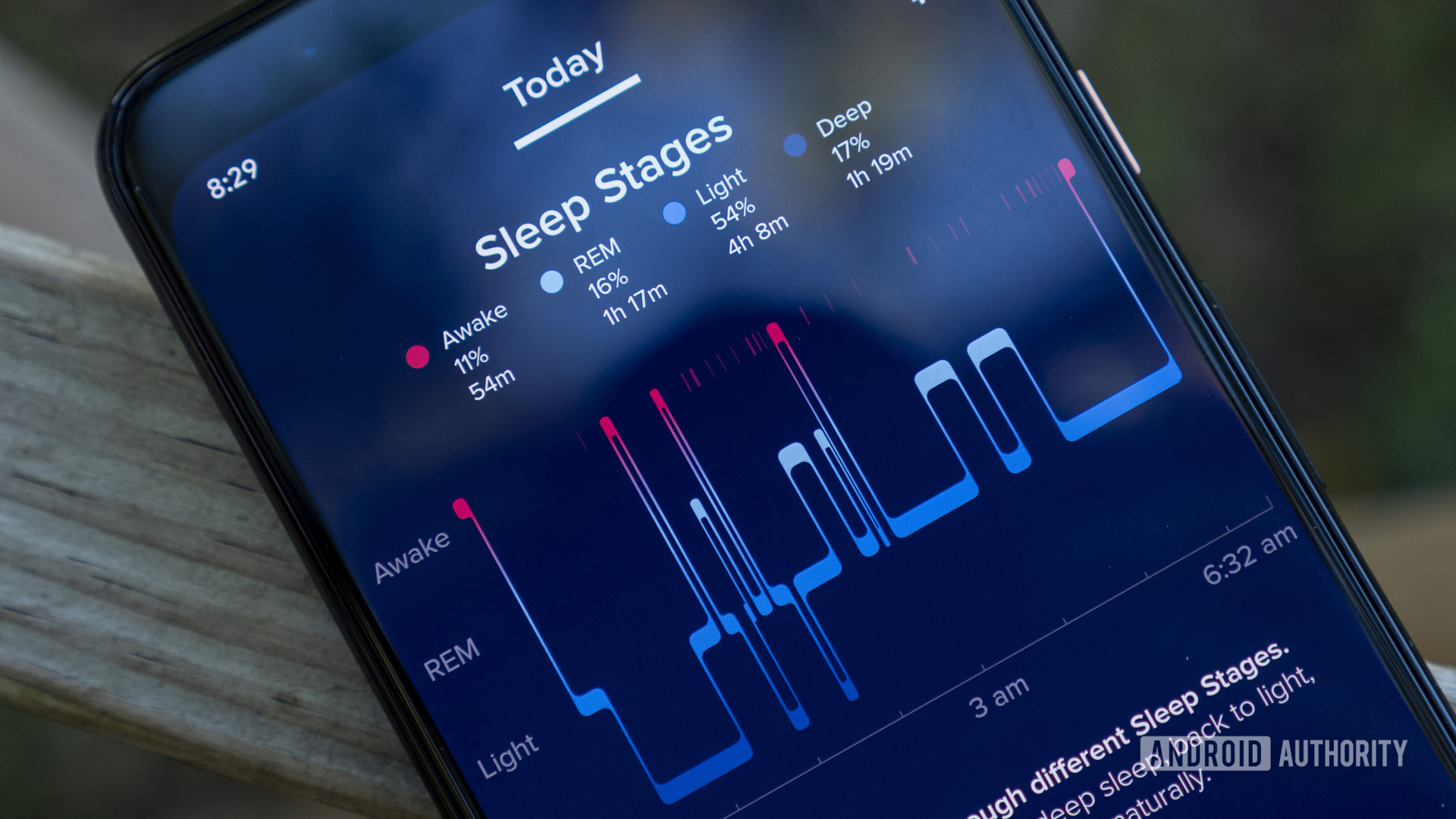 Fitbit Sleep Score Everything You Need To Know ANDROID AUTHORITY