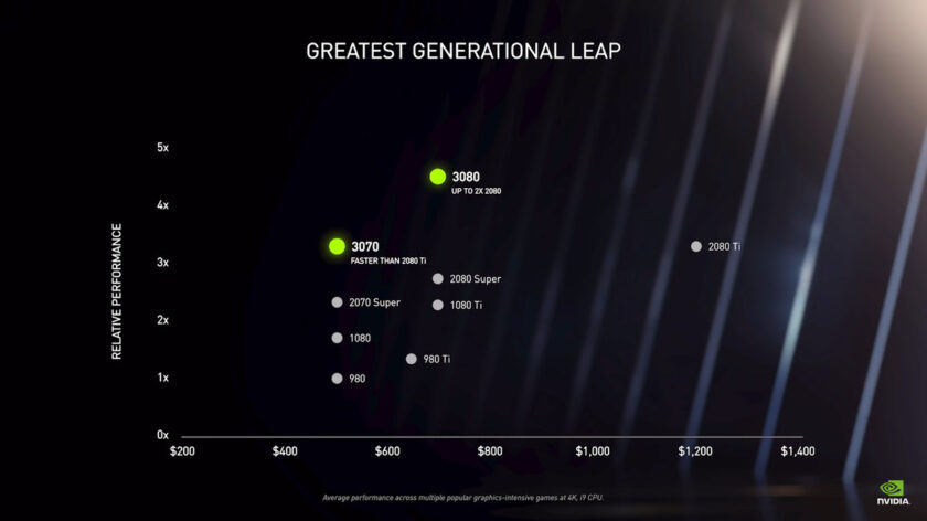 NVIDIA GeForce RTX 30 series: All you need to know - Android Authority