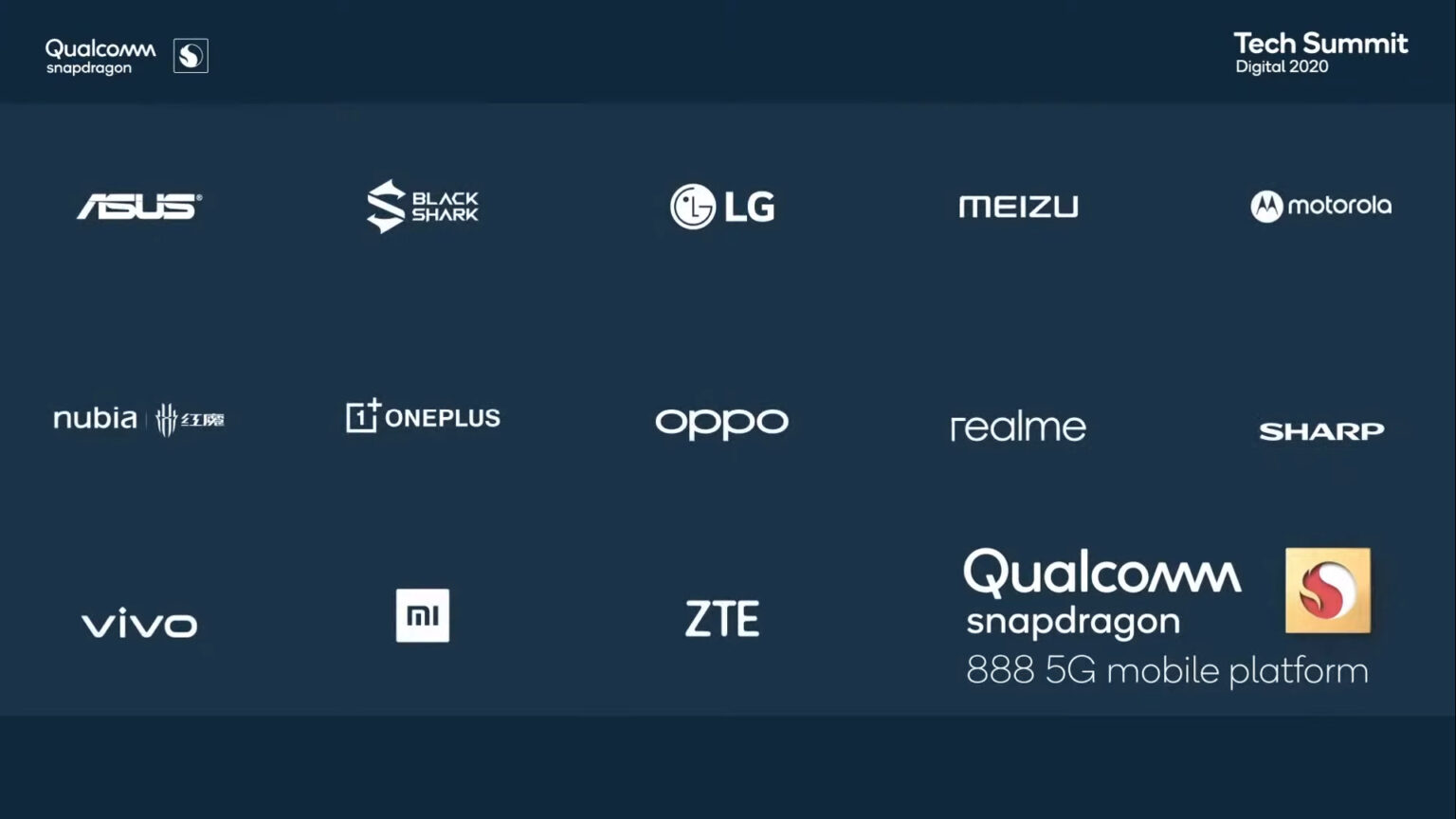 The most powerful phones of 2020 compared - Android Authority