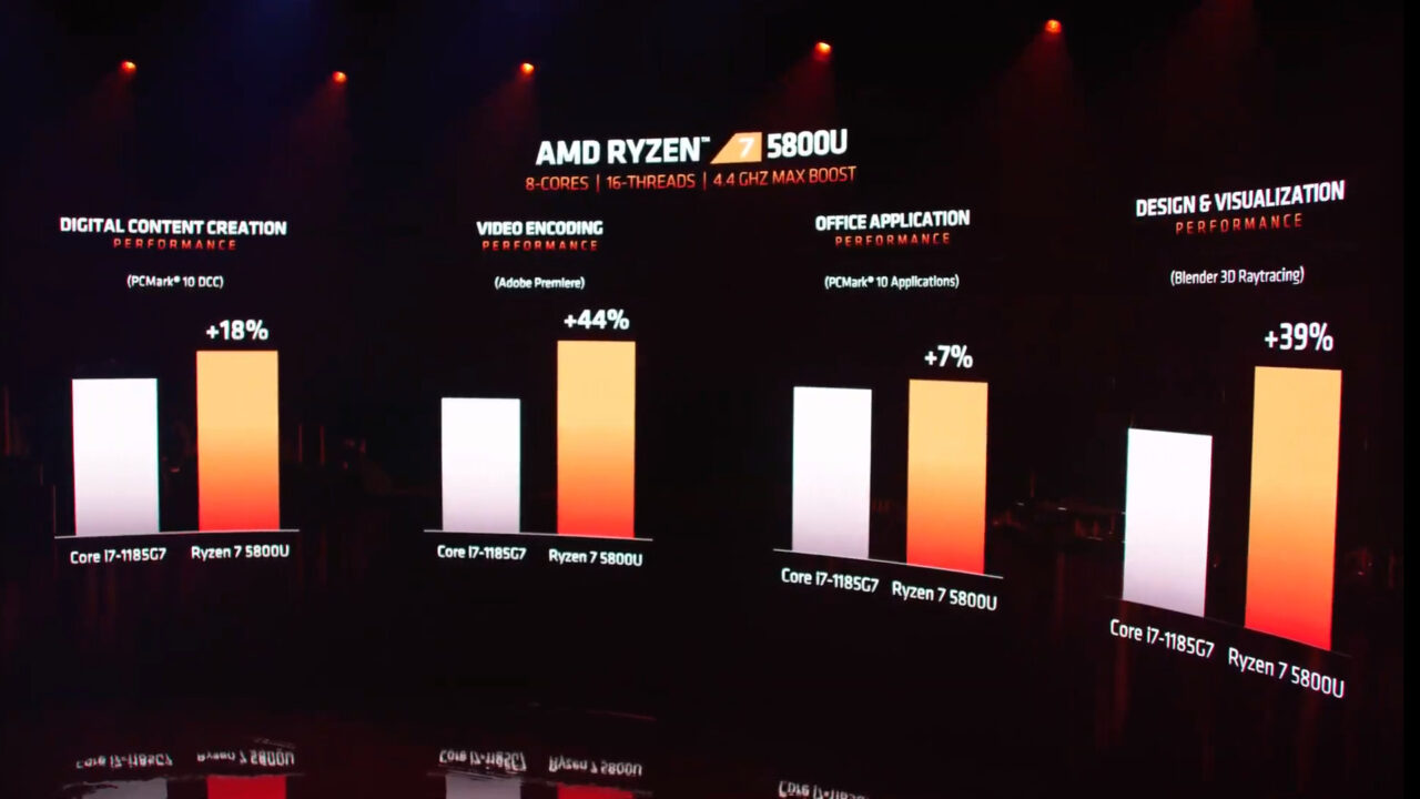 CES 2021: Here's what's new from Intel and AMD