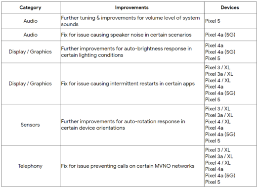 January 2021 Android Security Patch Here For Pixels Android Authority