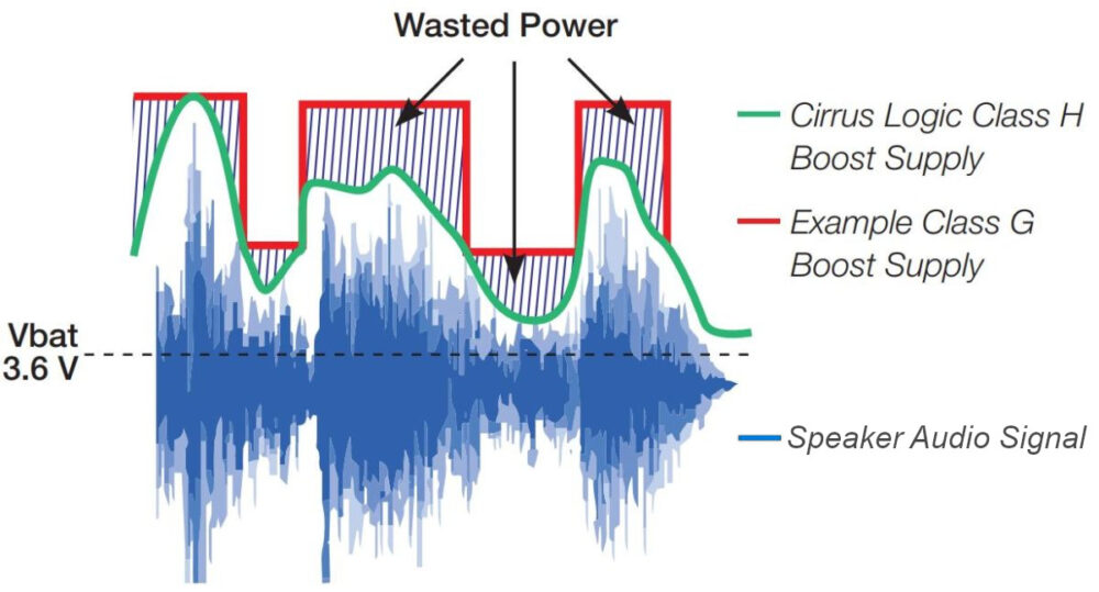 Big sound from tiny speakers: How Smart Power Amplifiers make it happen