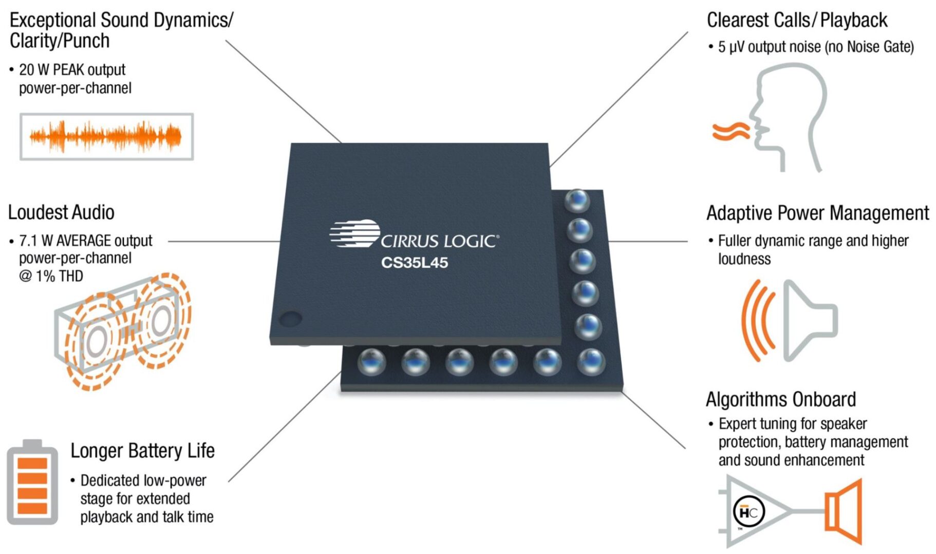 Using your phone speaker more than ever? Cirrus Logic has some new tech ...
