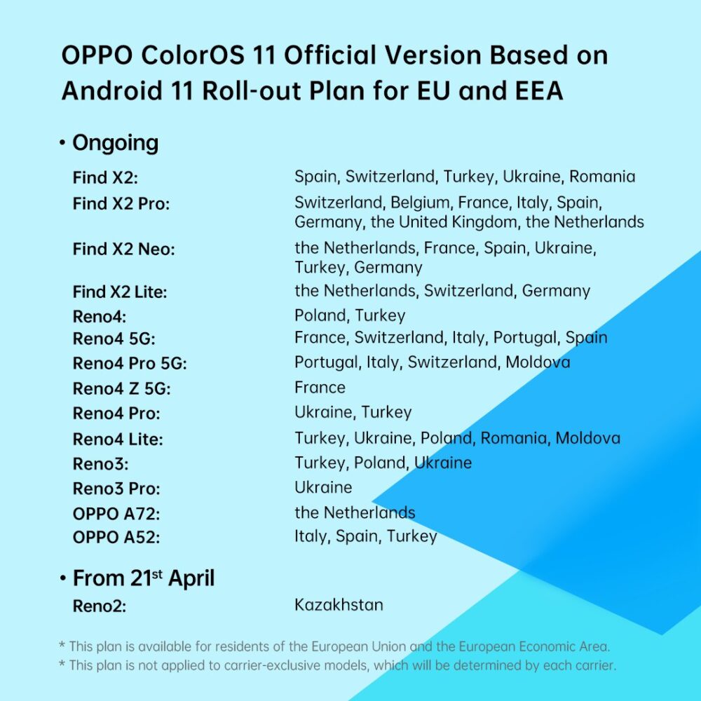 Here's when the stable Color OS 11 update will arrive on your OPPO phone