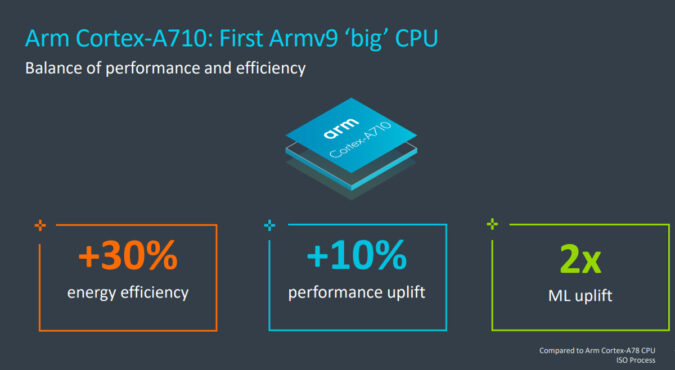 Arm Cortex-X2, A710, and A510 deep dive: Armv9 CPU designs explained