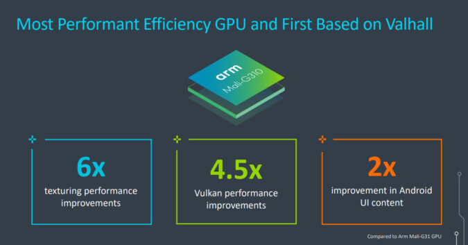 Arm Mali-G710, G610, G510, G310: Everything you need to know