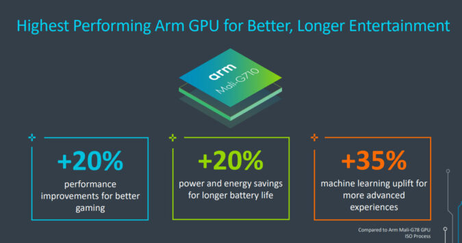Arm Mali-G710, G610, G510, G310: Everything you need to know