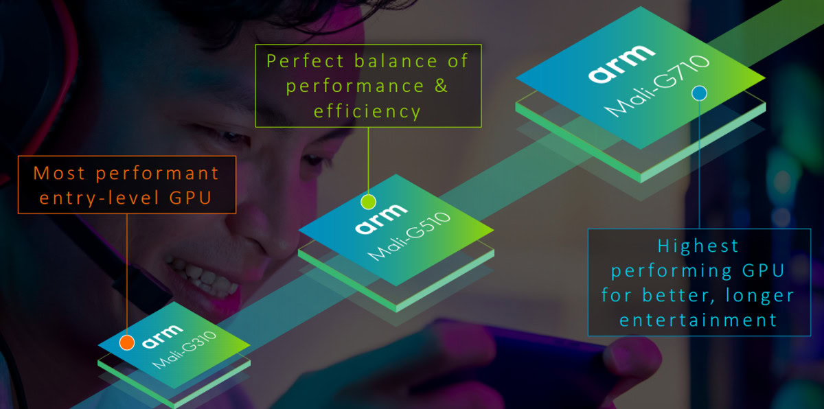 Arm Mali-G710, G610, G510, G310: Everything you need to know
