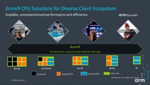 Arm Cortex-X2, A710, and A510 deep dive: Armv9 CPU designs explained