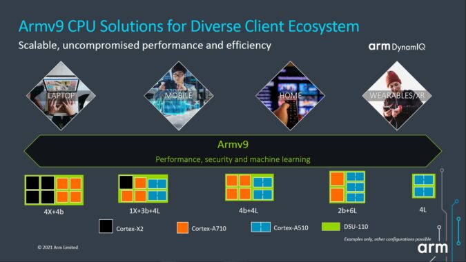 Arm Cortex-X2, A710, and A510 deep dive: Armv9 CPU designs explained