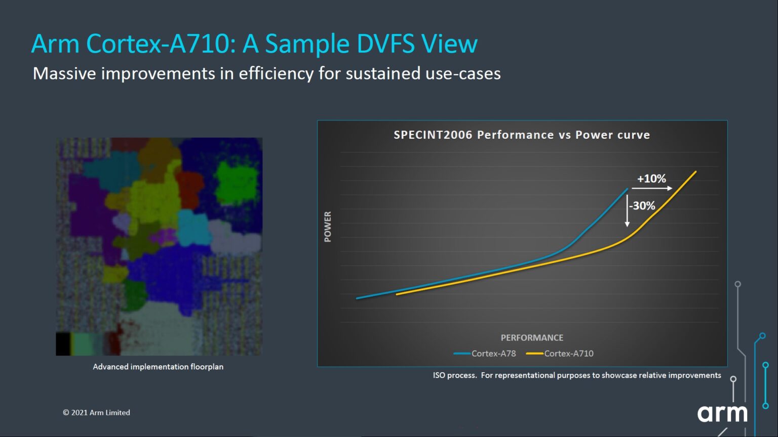 Arm Cortex-X2, A710, and A510 deep dive: Armv9 CPU designs explained