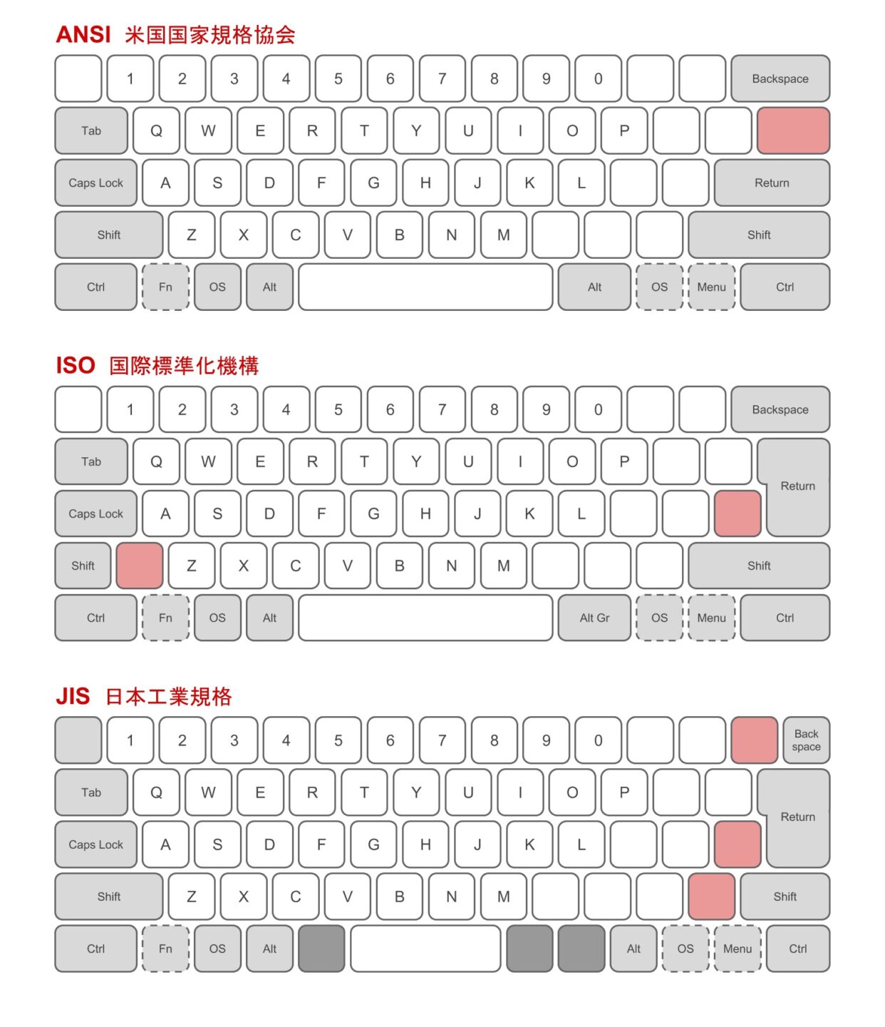 Mechanical keyboards explained: All you need to know about mechanical ...