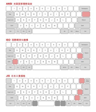 Mechanical keyboards explained: All you need to know about mechanical ...