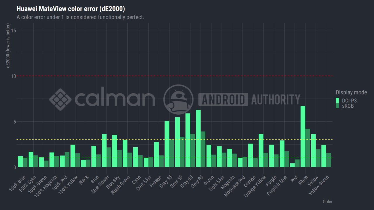 HUAWEI MateView review: a marvellously minimalist 4K display