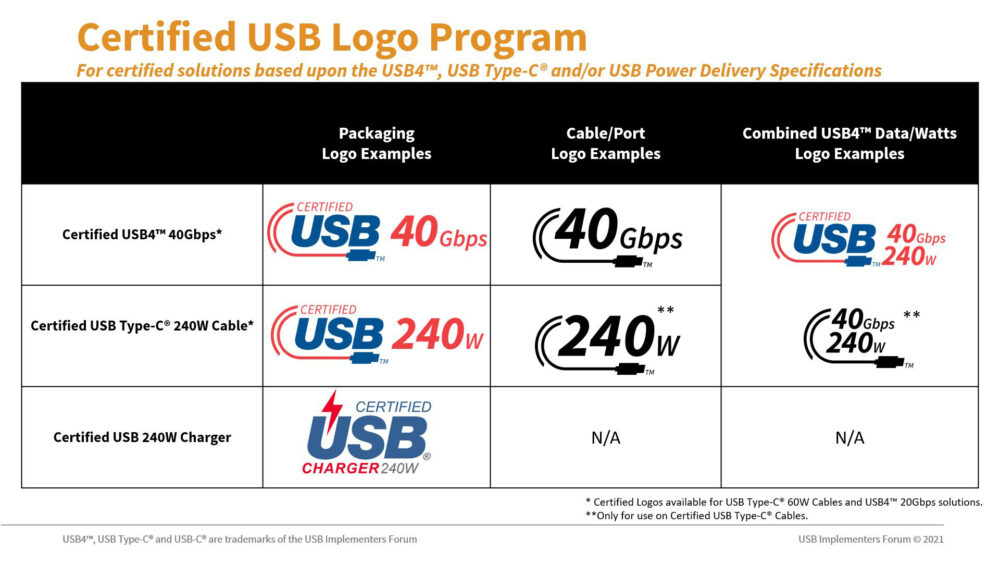 Find the right USB-C cable and charger for your needs with these new ...