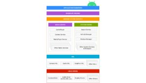 What is a kernel and why does it matter? - Android Authority