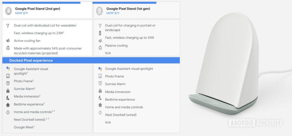 Now the new Google Pixel Stand has leaked in full - Android Authority