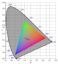 Color gamuts explained: sRGB, DCI-P3, Rec 2020 - Android Authority