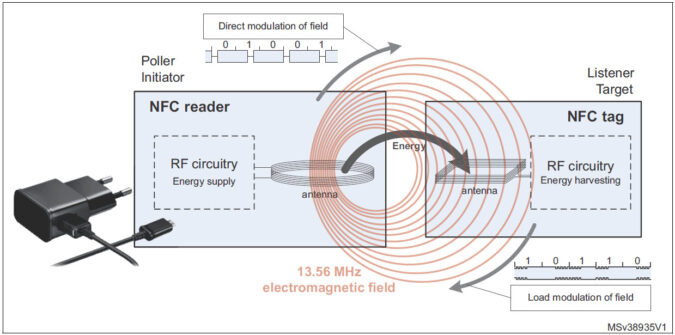 What are NFC tags and readers? How do they work? - Android Authority