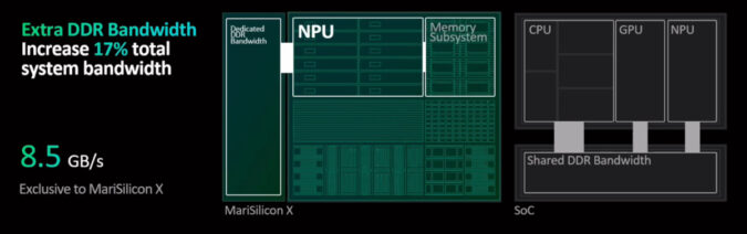MariSilicon X is OPPO's first custom imaging processor for smartphones