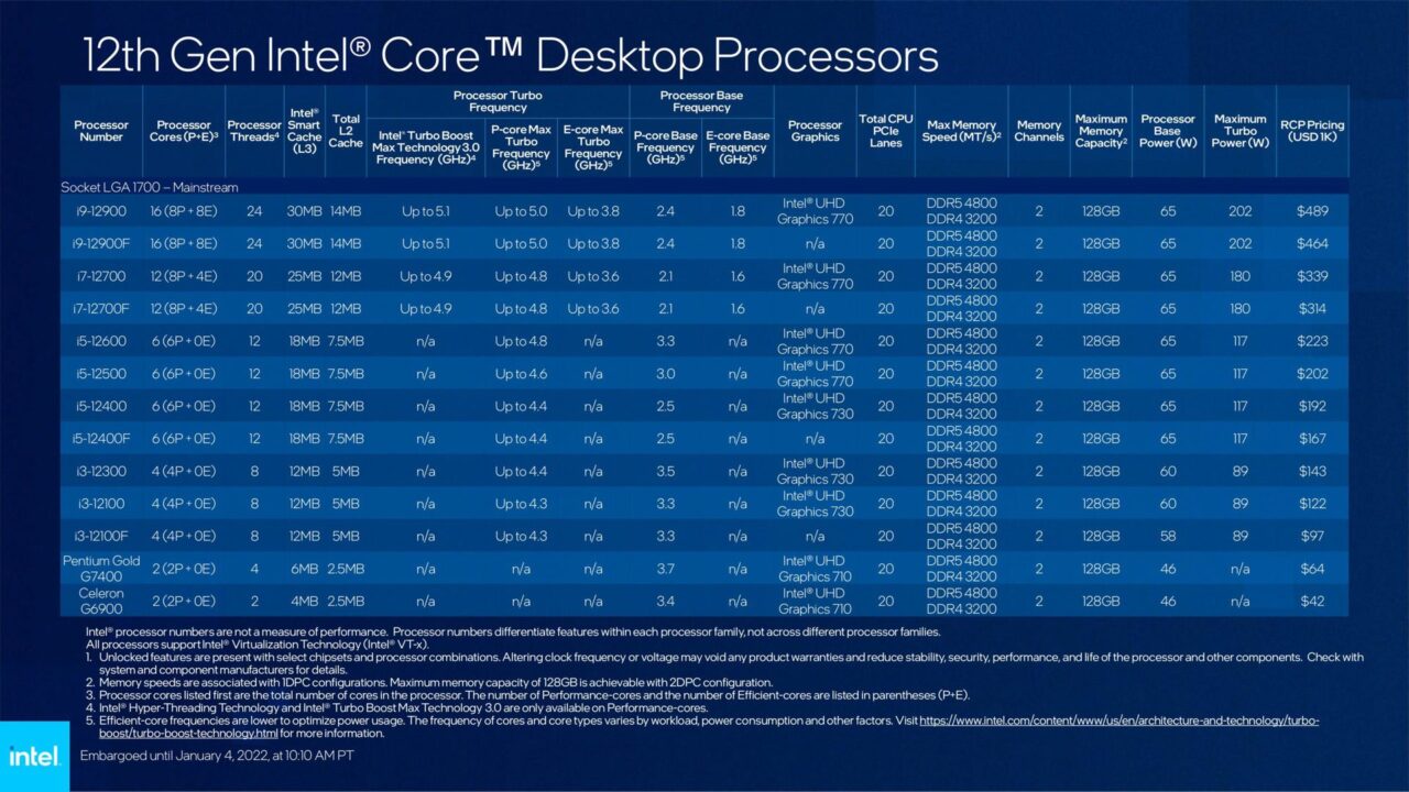 Intel announces more 12th-Gen desktop and mobile CPUs, Arc graphics ...