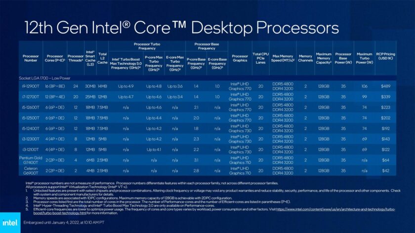 Intel announces more 12th-Gen desktop and mobile CPUs, Arc graphics ...