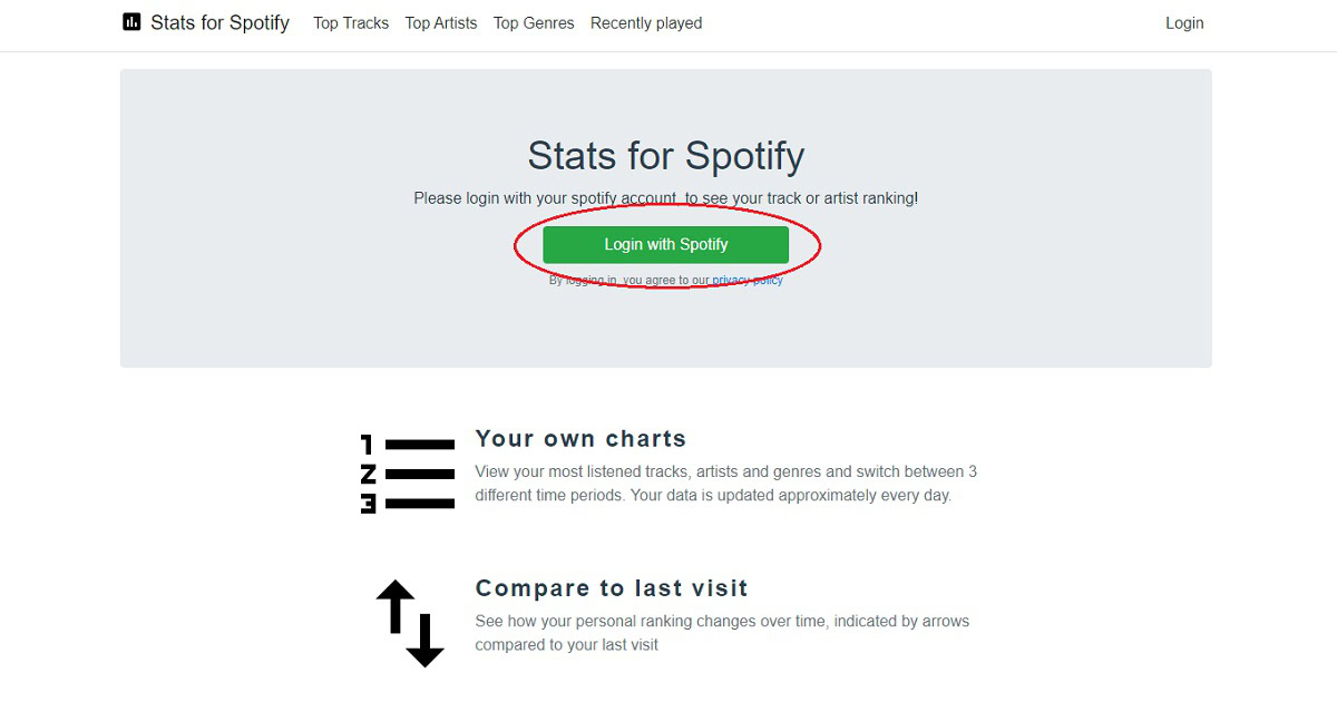 How To See Your Spotify Stats And What They Show Android Authority How To See Your Spotify Stats And What They Show Android Authority