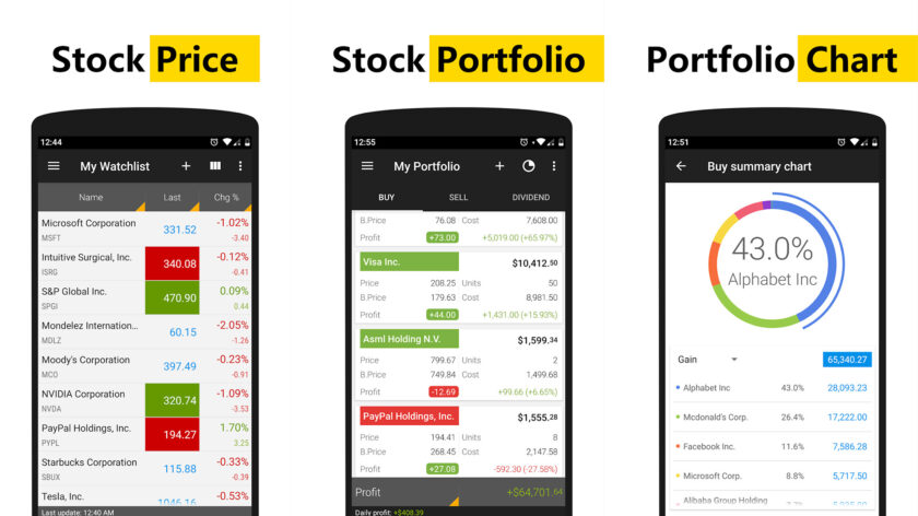 The best stock market apps for Android- Android Authority