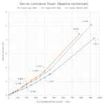 Beyond OLED: What's next for smartphone displays? - Android Authority